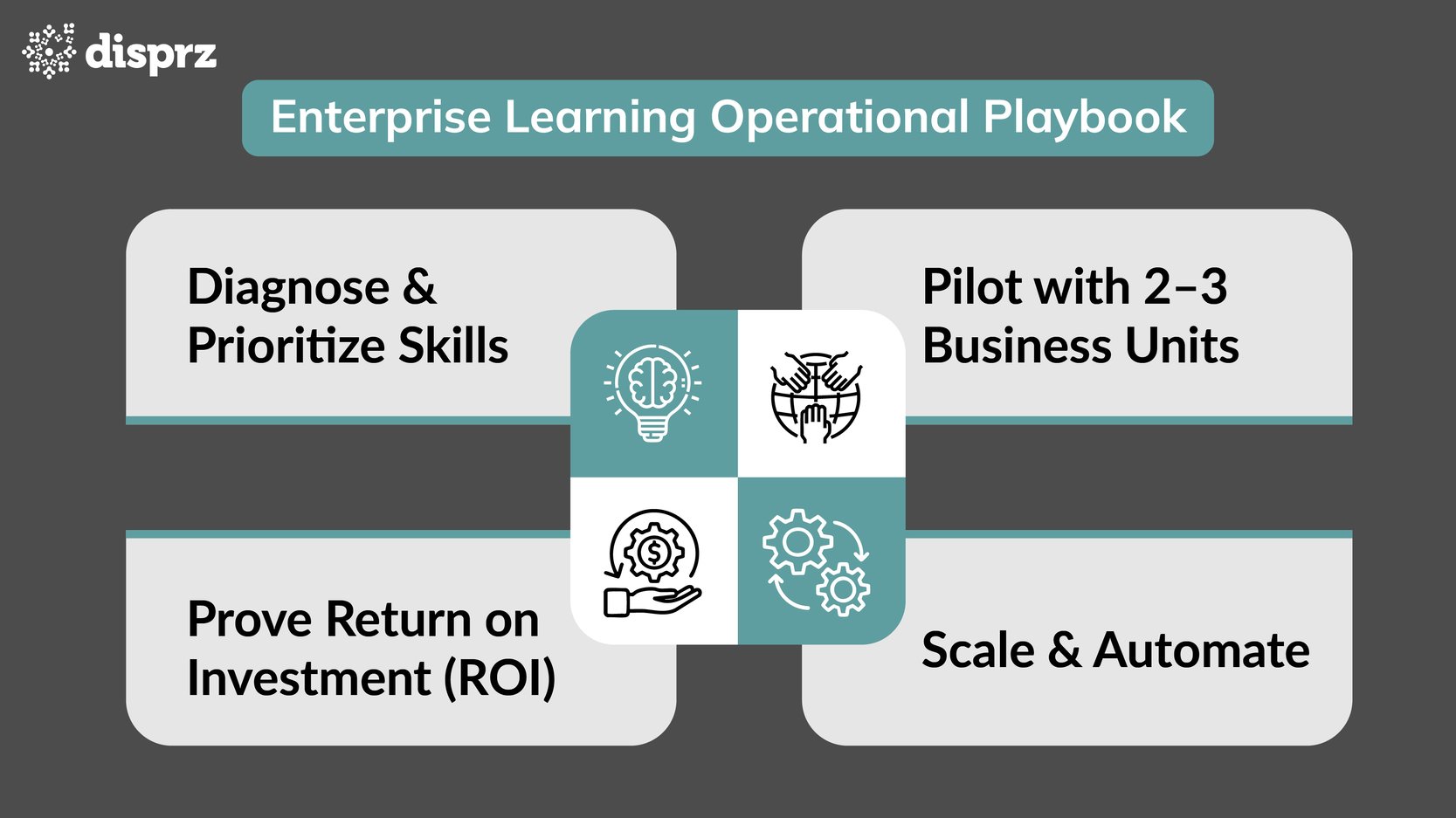 Enterprise Learning Management System (LMS) | 2026 Guide